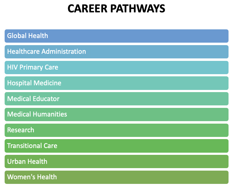 Pathways — UM/JMH Internal Medicine Residency