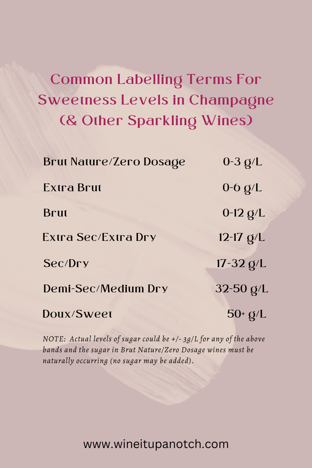 UNDERSTANDING CHAMPAGNE AND SPARKLING WINE - SWEETNESS LEVELS ...