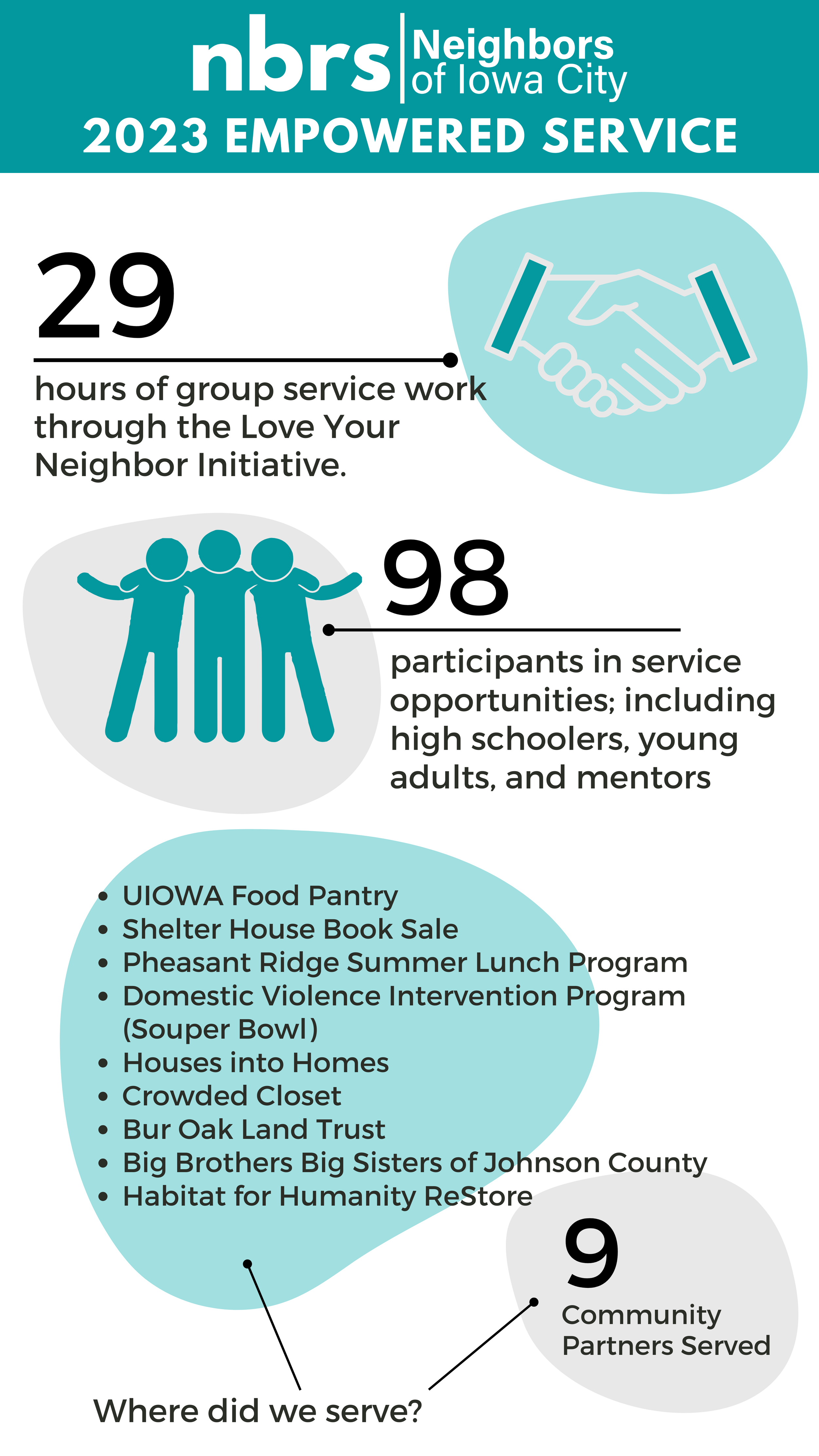 Love Your Neighbor Initiative — Neighbors