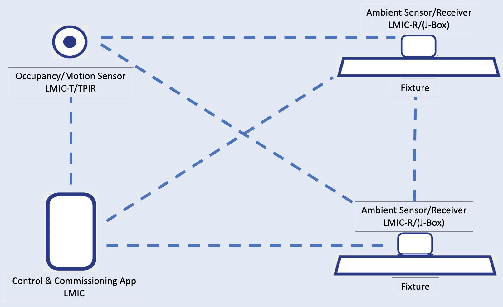LED Lighting Solutions | High Efficiency & Easy Install | LED Stick