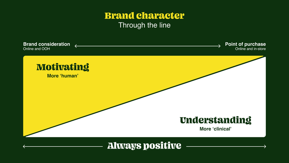 Ivie (Holland & Barrett) — Aldo Scott