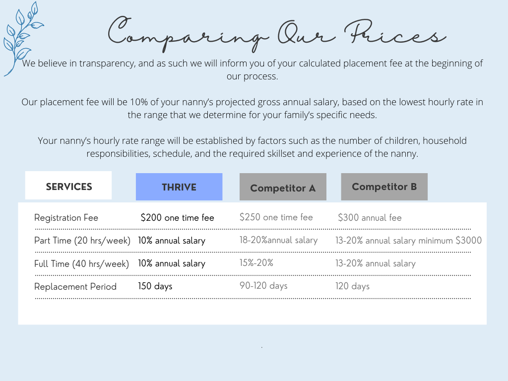 Nanny Services — Thrive Nannies Specialized Care | Helping Families ...