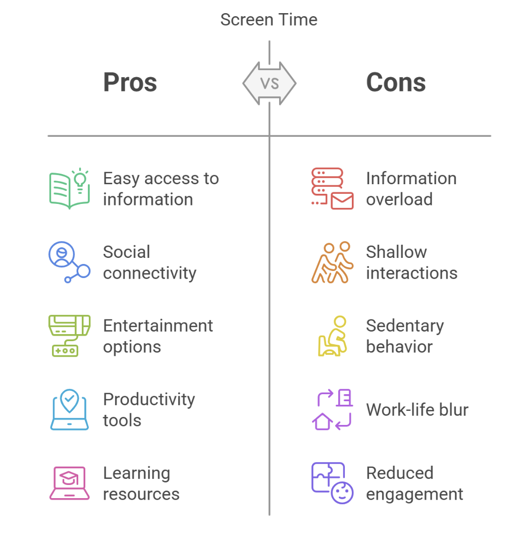 How Much Is Too Much? A Smarter Way to Set Screen Time Boundaries That ...