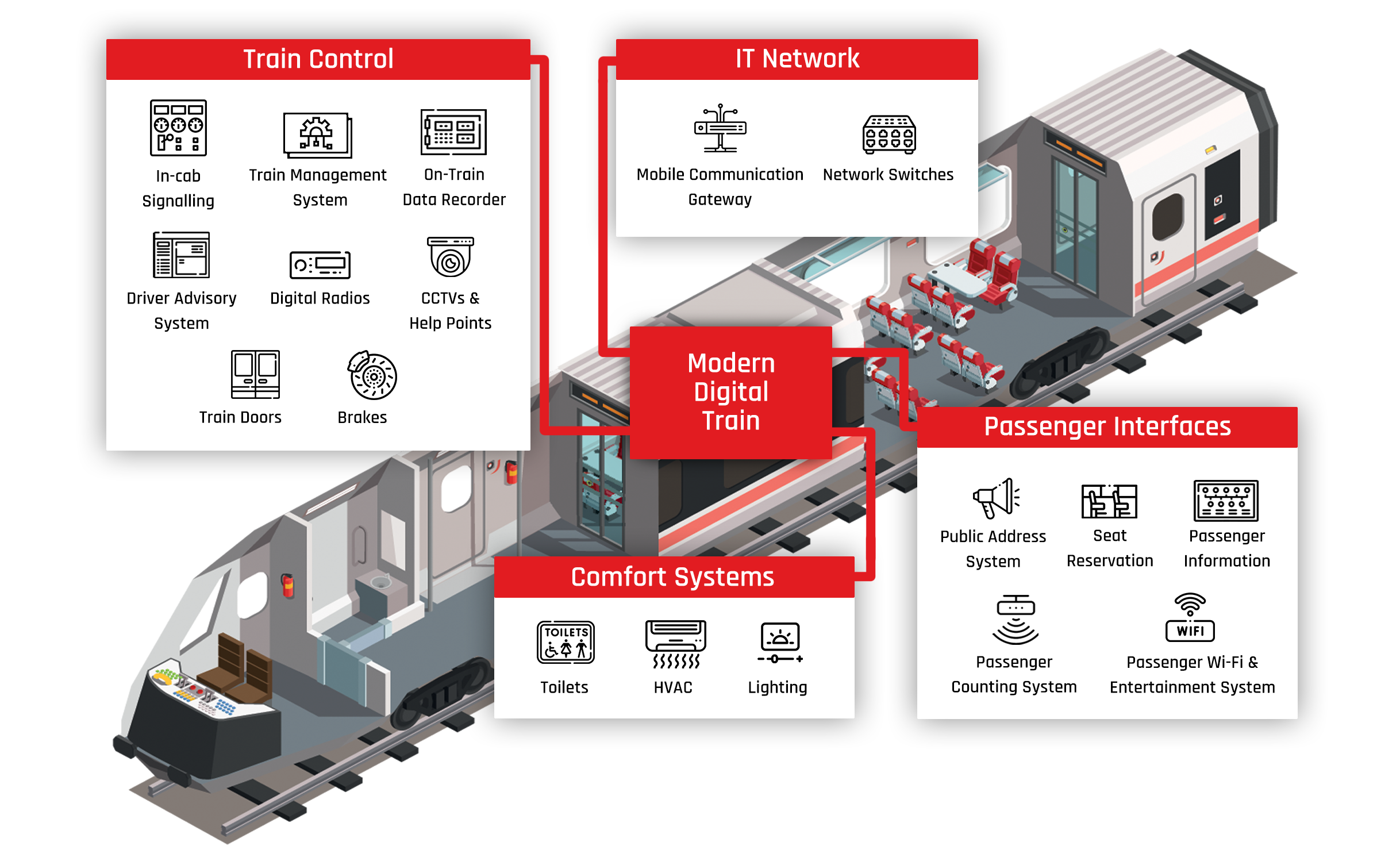 Cyber Vulnerabilities of On-Train Data Networks — RazorSecure
