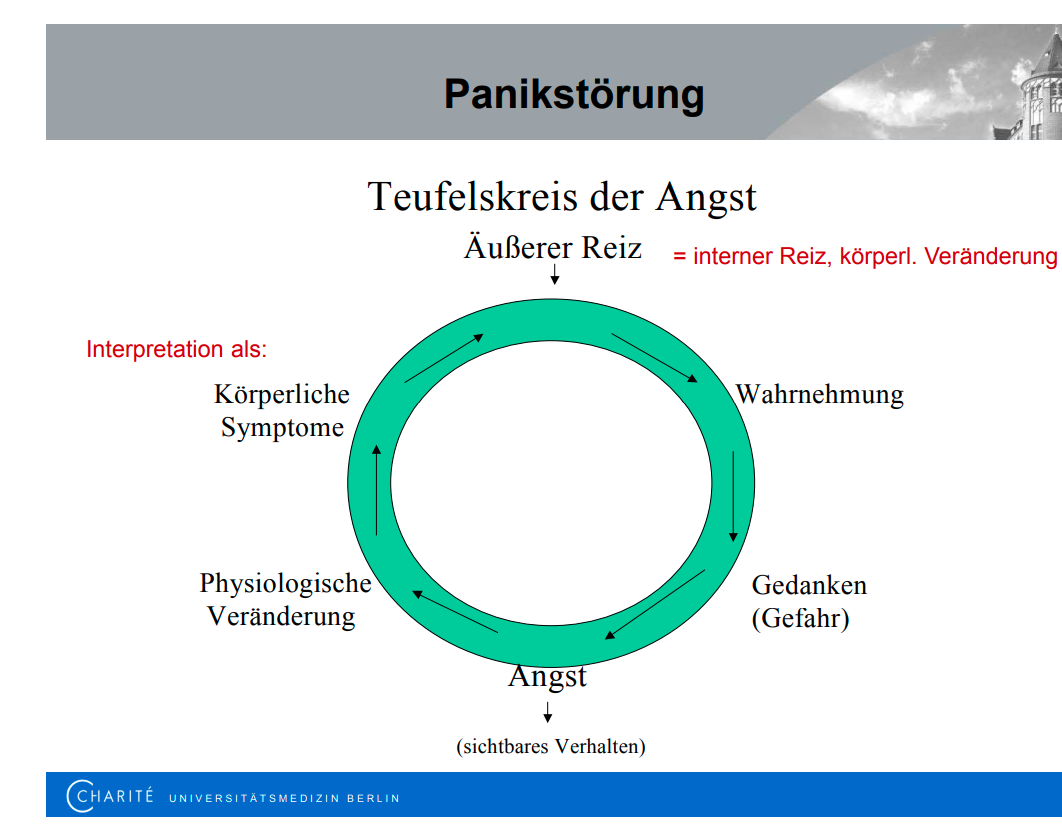 Luxus Atemã¼bungen Bei Angst Und Panik Ebenbild