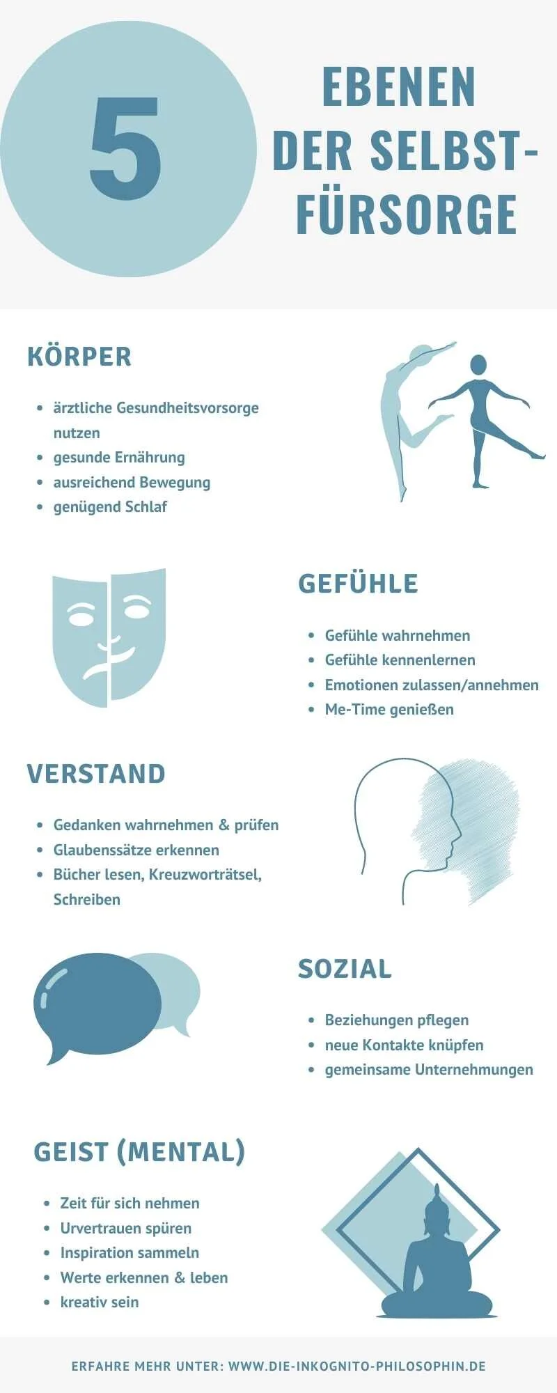 Die 5 Ebenen Der Selbstfrsorge