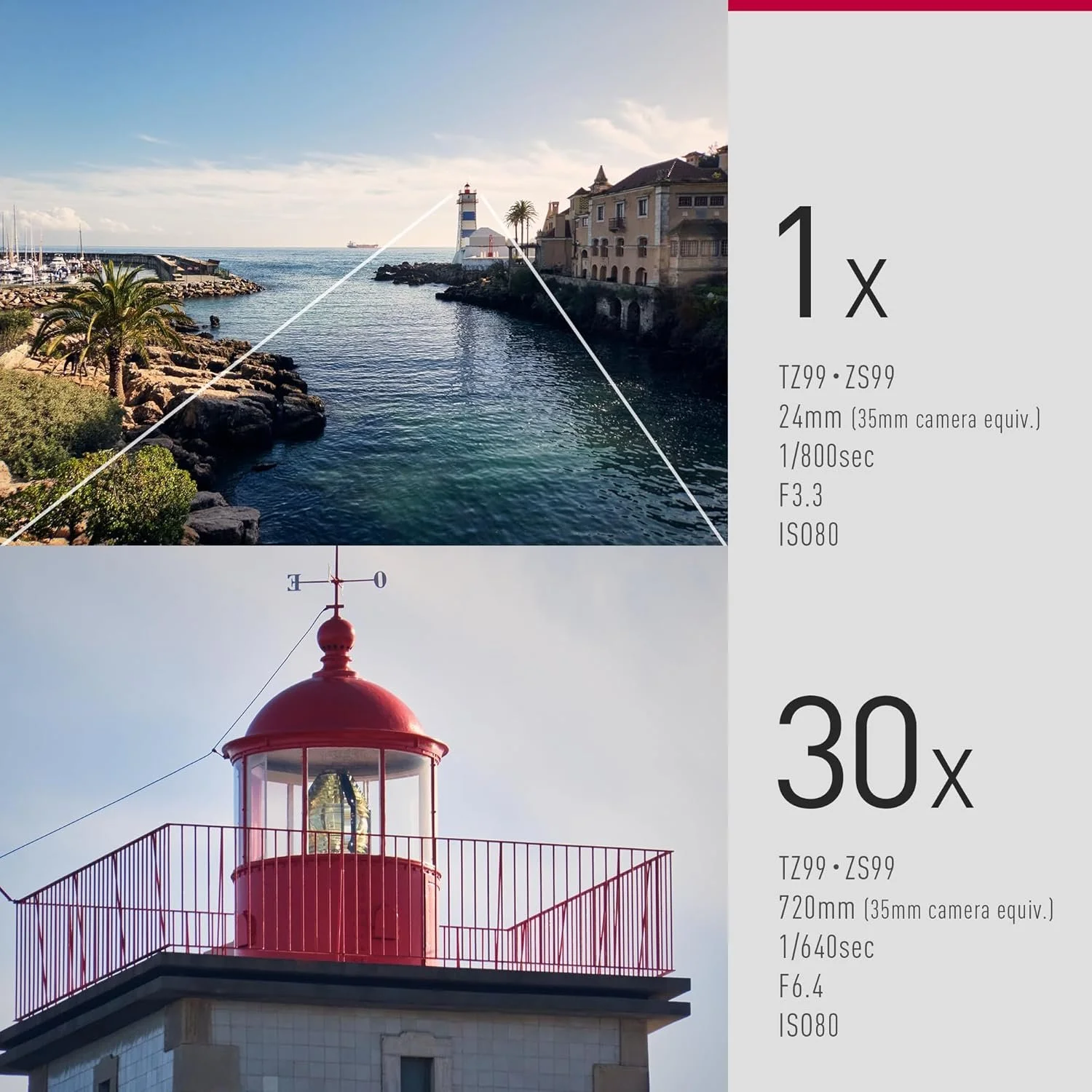 Panasonic Lumix ZS99: Who is it for? — Michael Fil