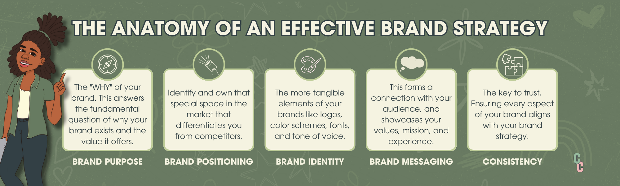 The Power of Brand Strategy: The Key to Business Success — Constant Creates