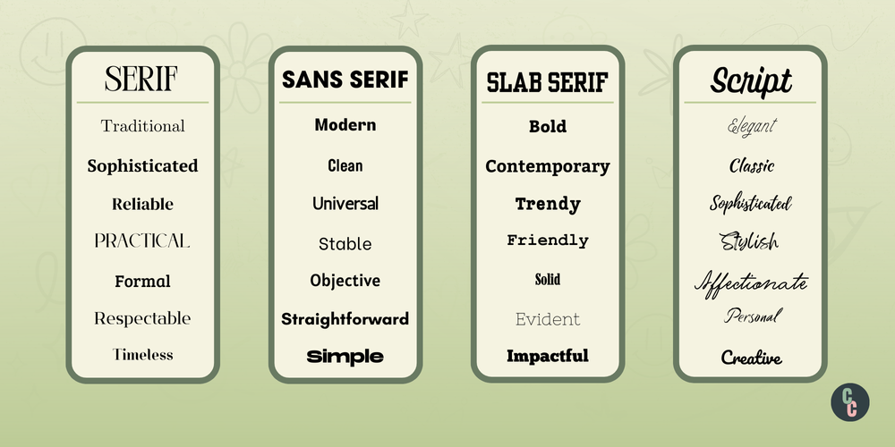 Understanding Typography Basics: A Comprehensive Guide on Font Size ...
