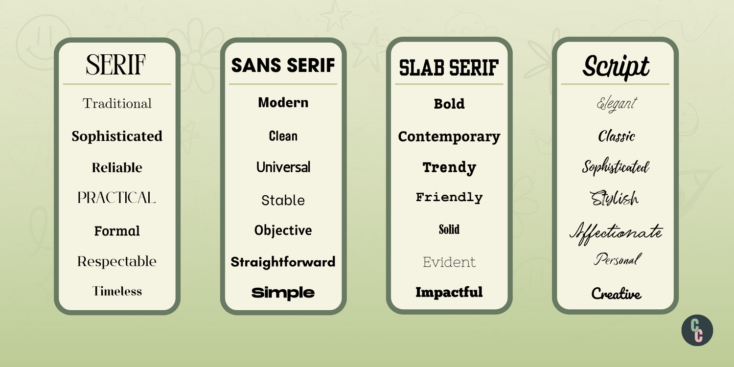 Understanding Typography Basics: A Comprehensive Guide on Font Size ...