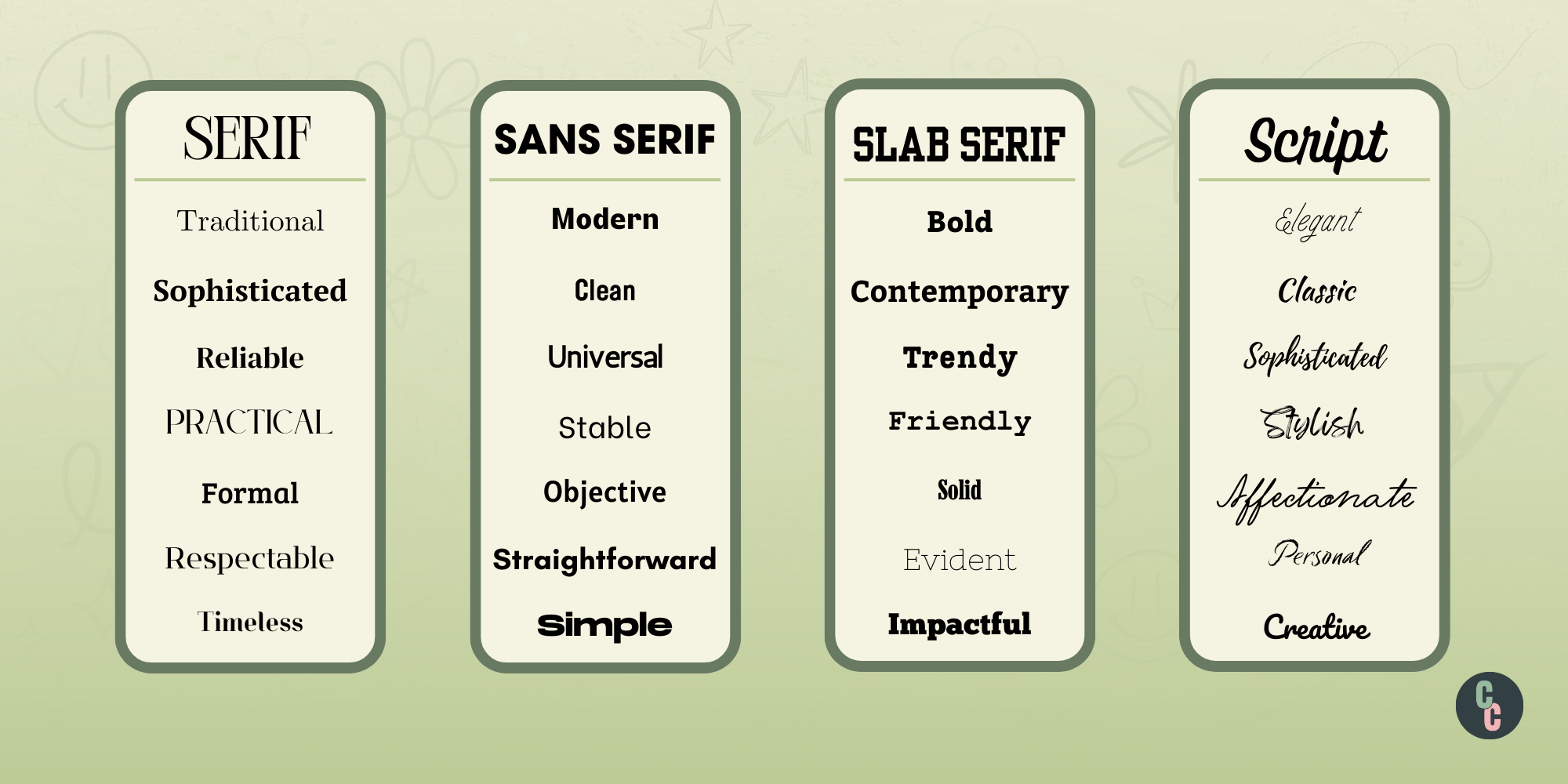 Understanding Typography Basics: A Comprehensive Guide on Font Size ...