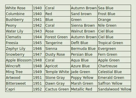 Vintage Roseville Pottery: Collectors Guide to official Color names ...