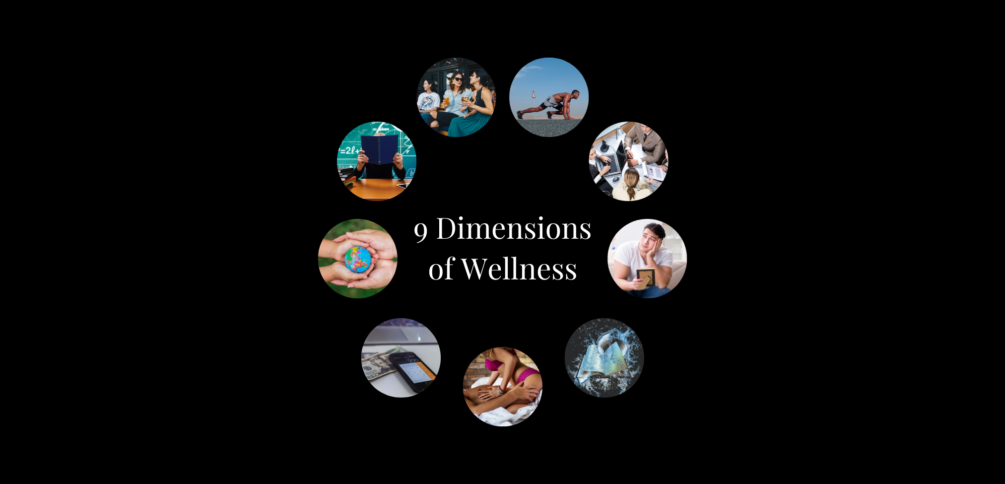10 Dimensions of Wellness — People360