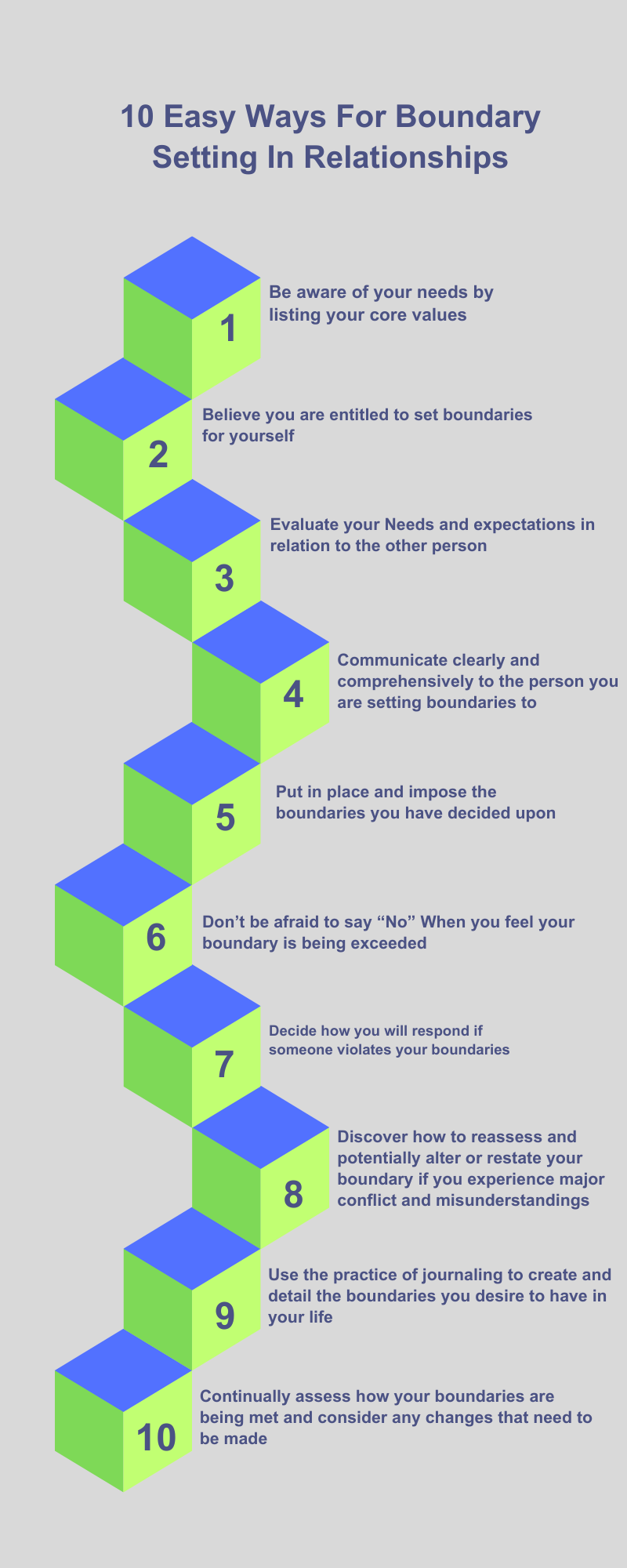 10-easy-ways-for-boundary-setting-in-relationships I Life Coaching for ...