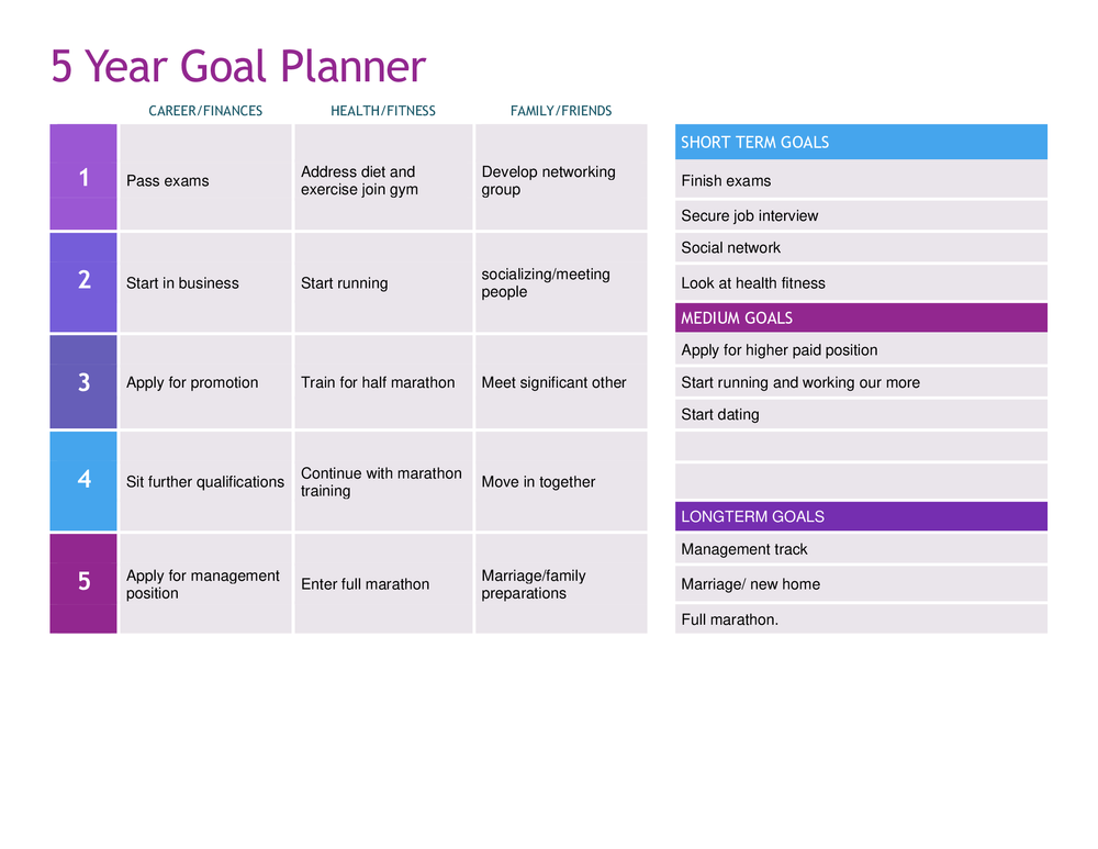 21 Easy Quick Tips: How Do I Make a Five-Year Plan Step By Step? I Life ...