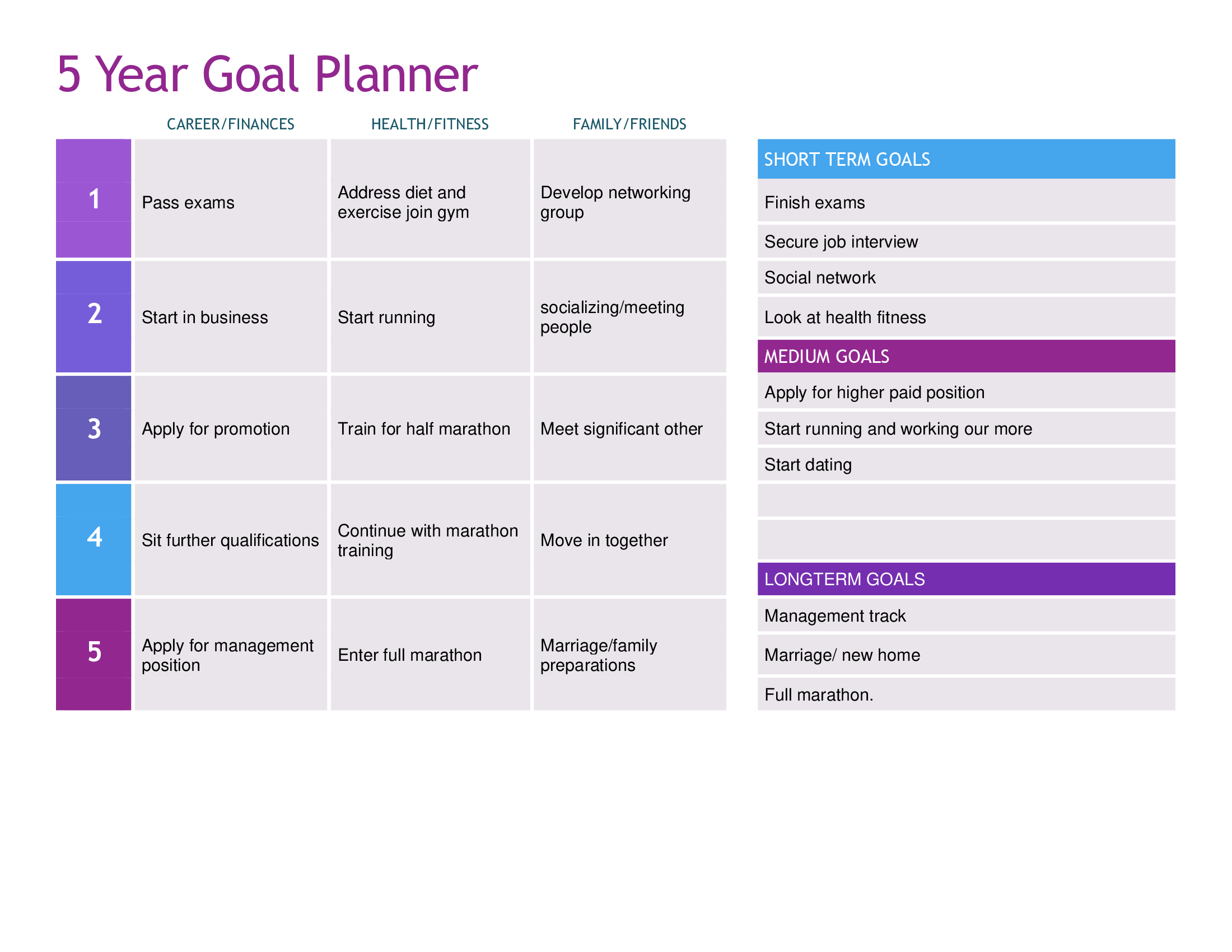 21 Easy Quick Tips: How Do I Make a Five-Year Plan Step By Step? I Life ...