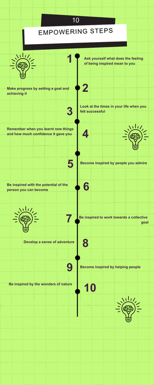 10 Empowering Steps: How To Find What Inspires Me? I Life Coaching for ...