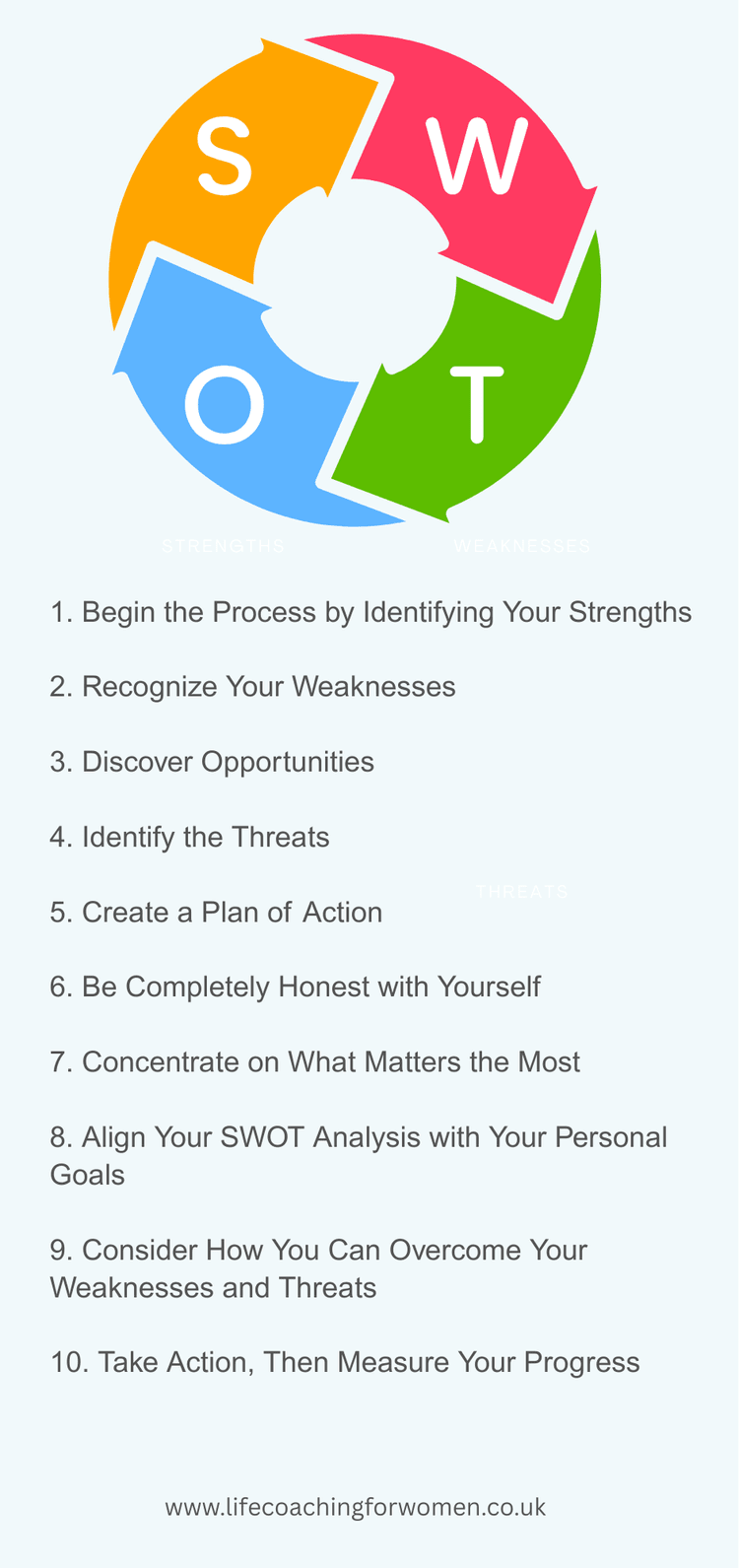 10 Ideas: How to do SWOT Analysis About Myself I Life Coaching for ...