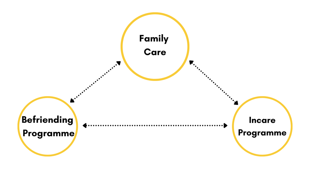 Family Strengthening Programme — New Life Stories