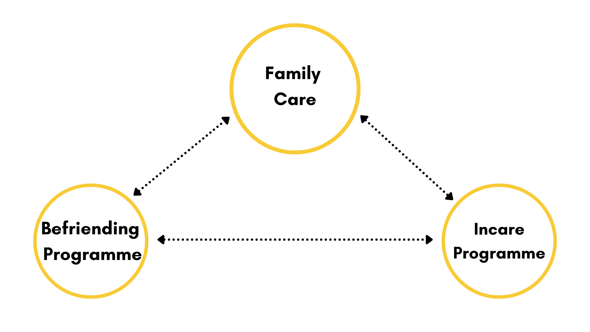 Family Strengthening Programme — New Life Stories