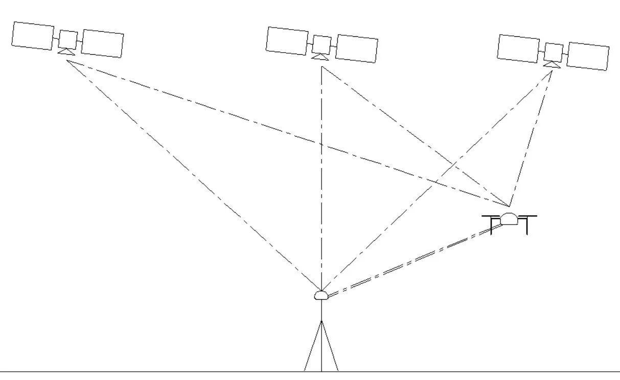 Sistema georreferenciado de datos RTK y PPK, ¿cuál es mejor? — HelixNorth