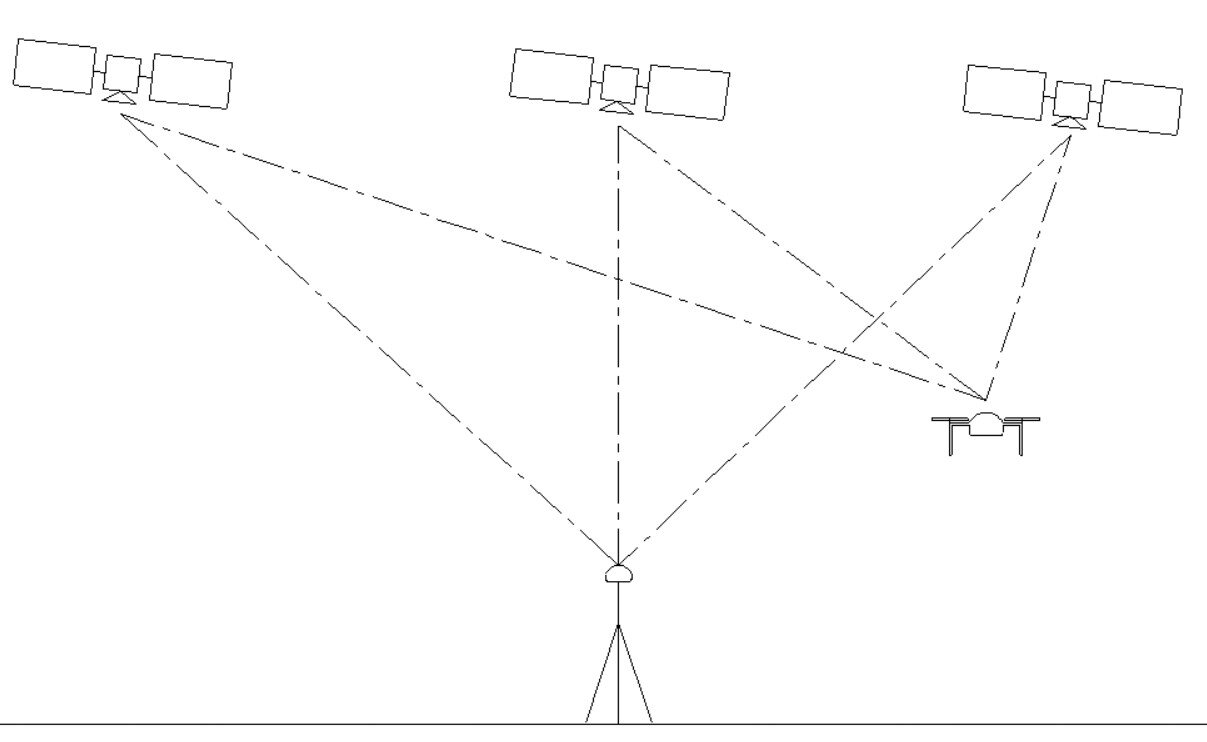 Sistema georreferenciado de datos RTK y PPK, ¿cuál es mejor? — HelixNorth