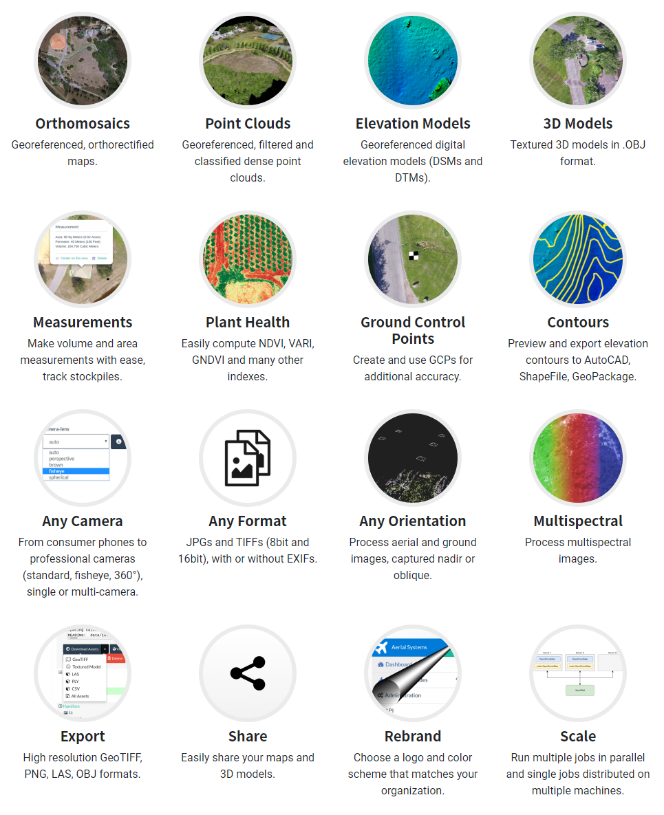 OpenDroneMap, software de proceso fotogramétrico Gratis y open source ...