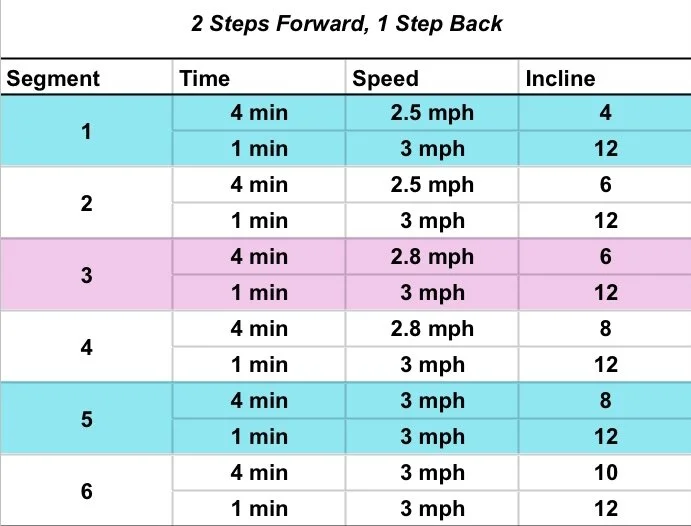 2 steps forward, 1 step back — Vices Fitness