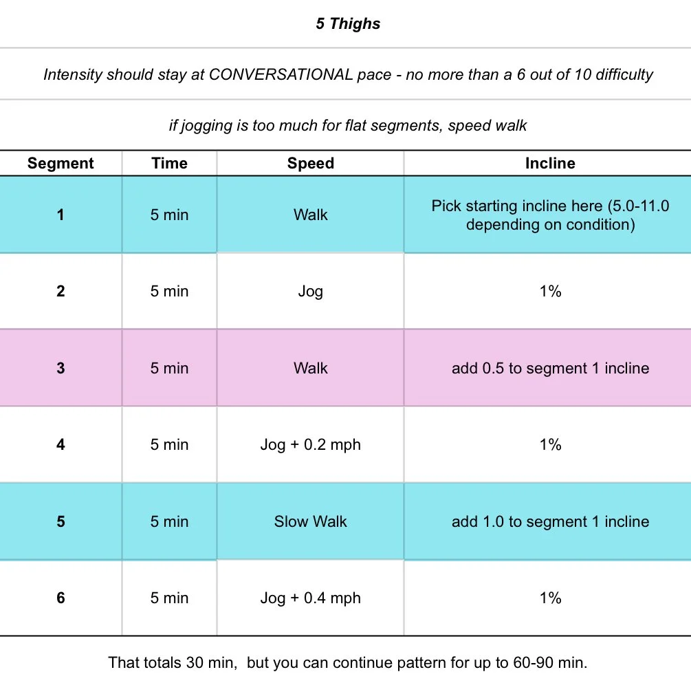 Five Thighs Vices Fitness five-thighs-vices-fitness