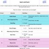 learn and burn — Vices Fitness