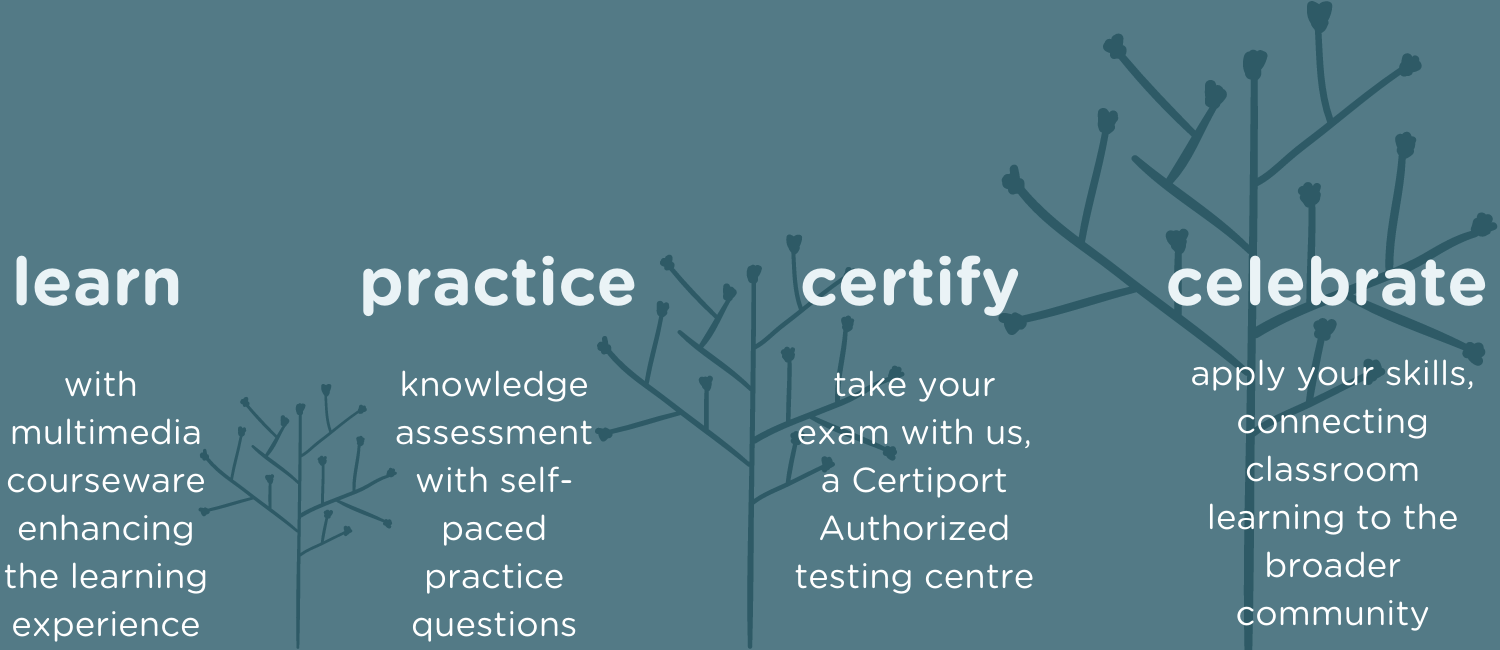 Productivity Certifications — Fair Chance Learning