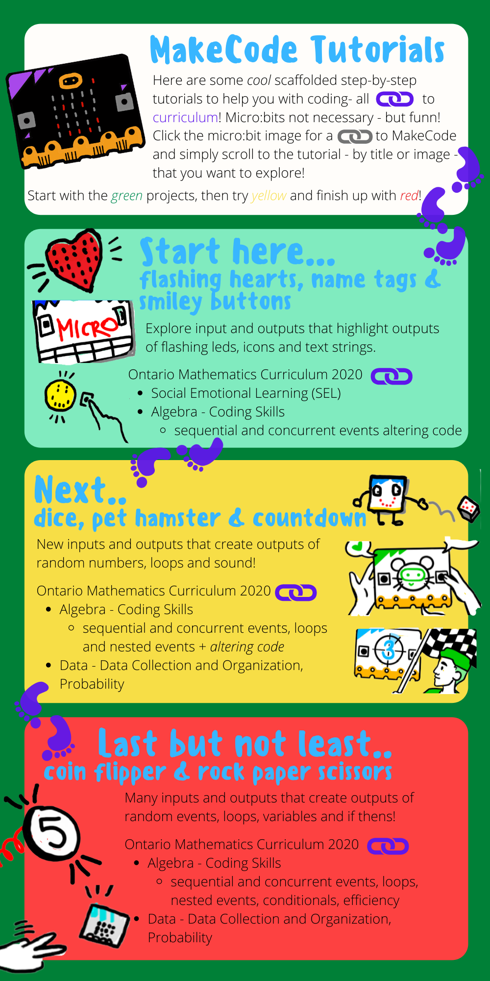 Teacher Resource: MakeCode Tutorial — Fair Chance Learning