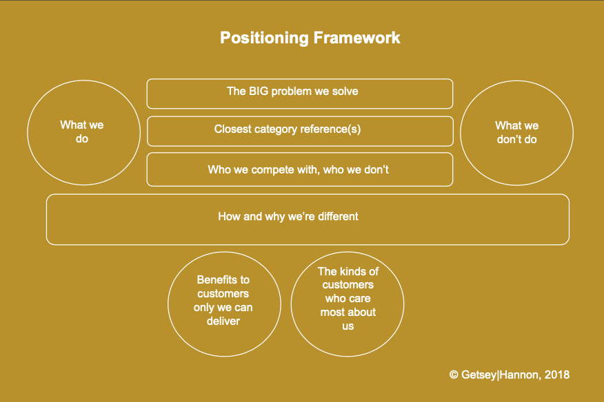 Our 10-step approach to positioning for startups — Getsey | Hannon