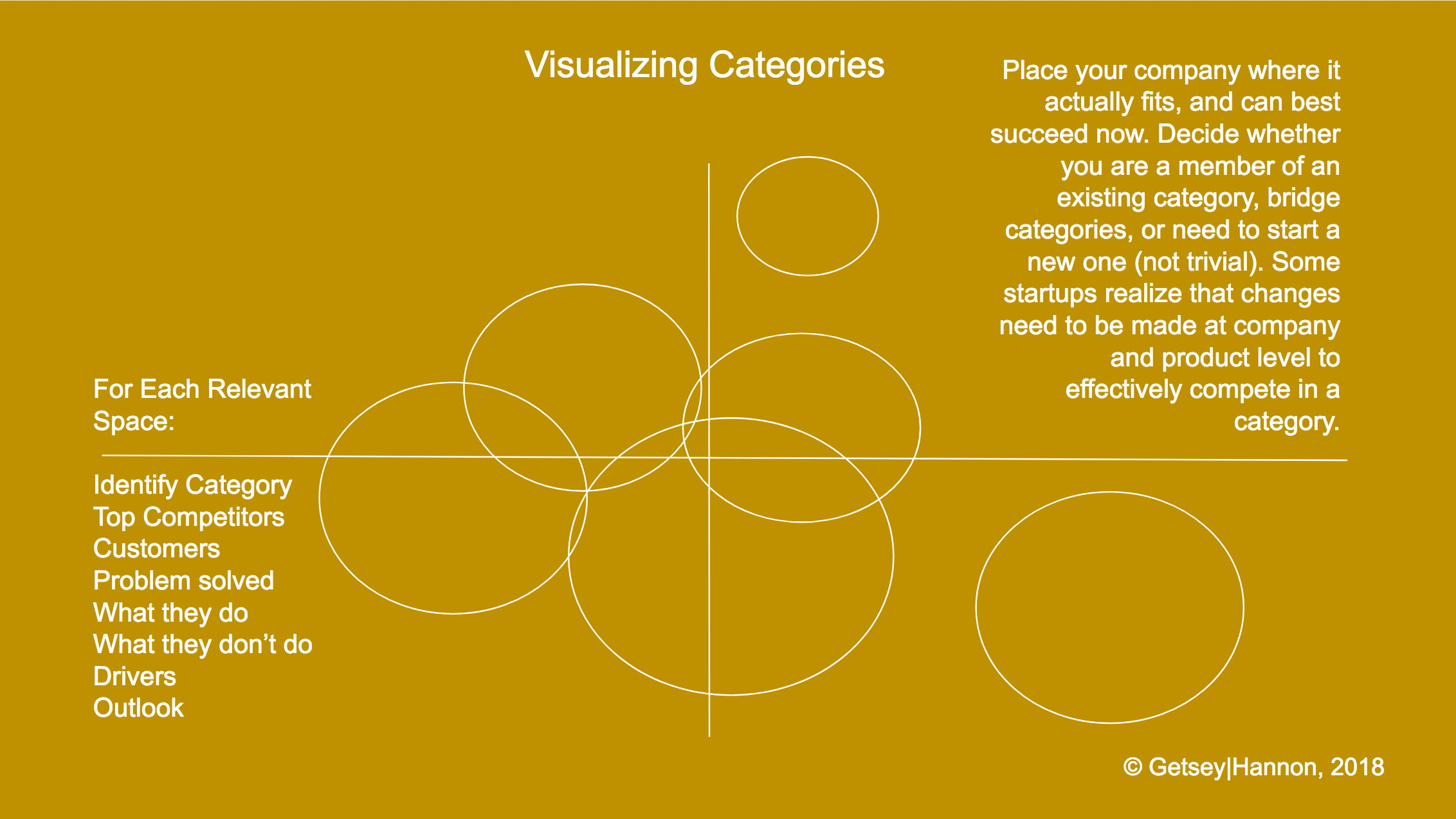 Our 10-step approach to positioning for startups — Getsey | Hannon
