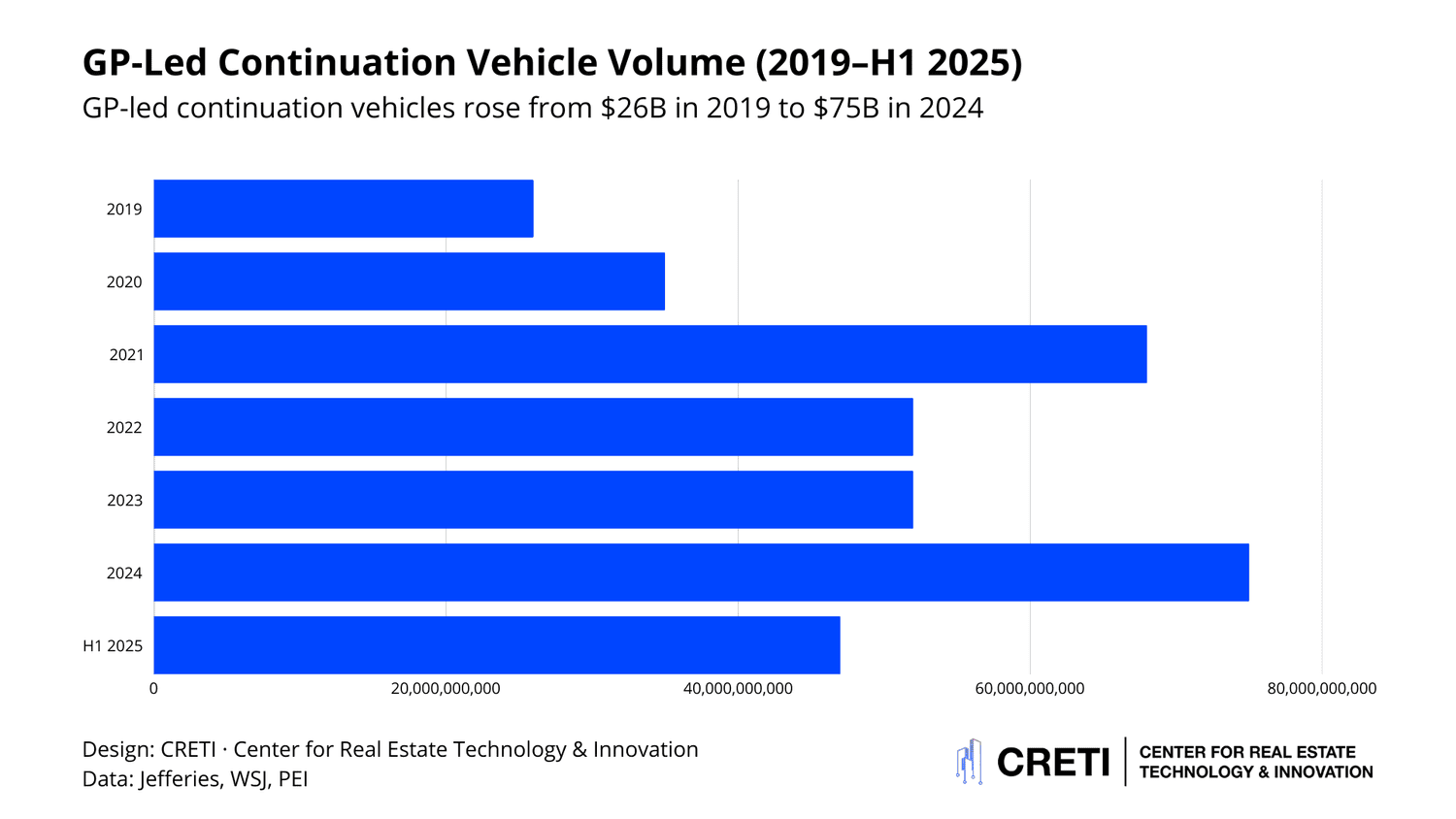 Continuation Vehicles and the New Liquidity Equation — CRETI