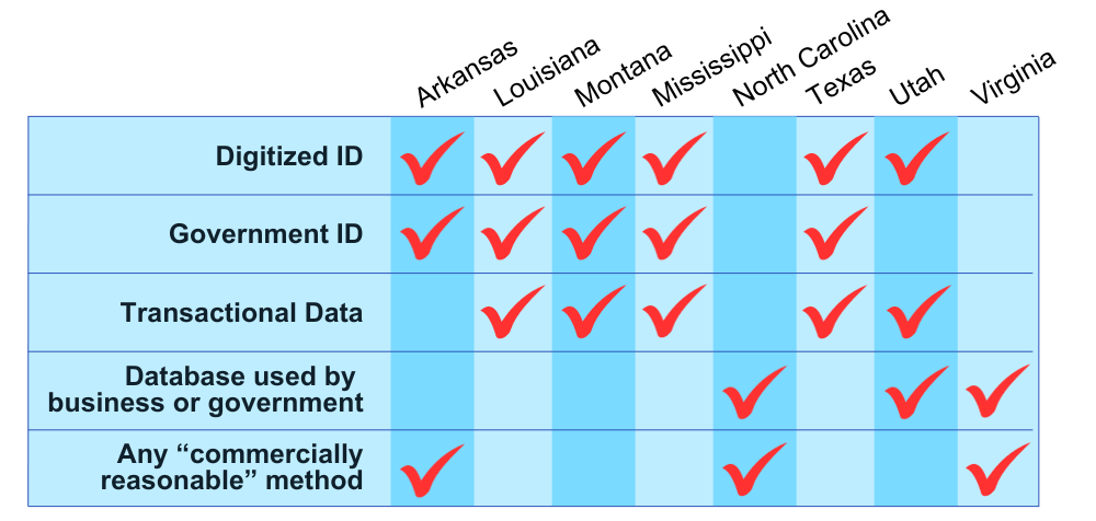 Age Verification FAQ — Free Speech Coalition
