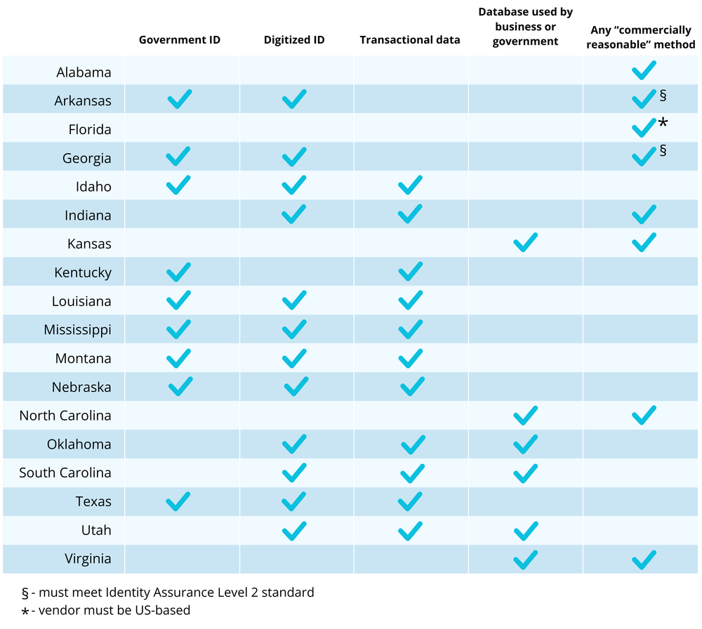Age Verification FAQ — Free Speech Coalition