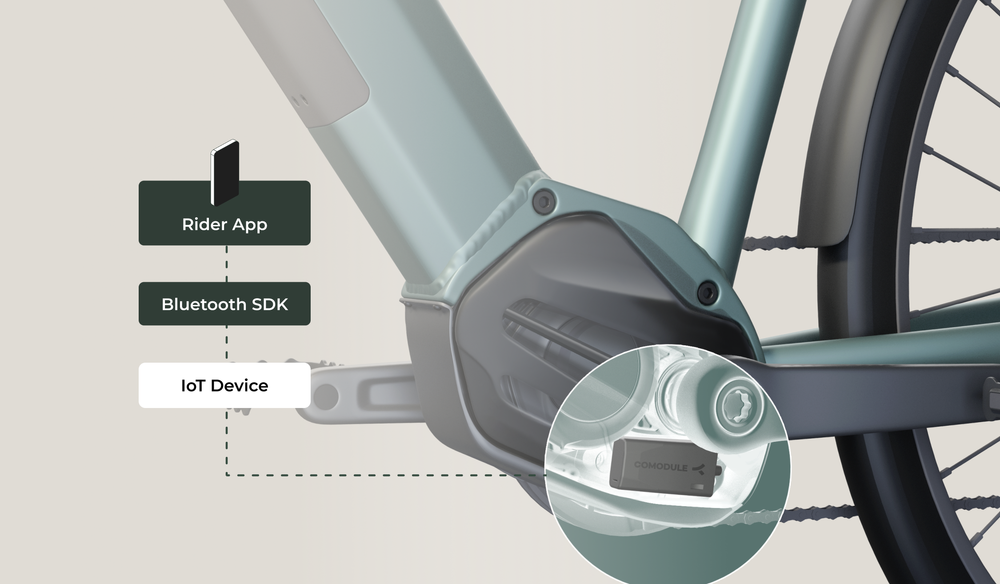 Comodule Software Development Kit — Comodule: IoT for E-bikes