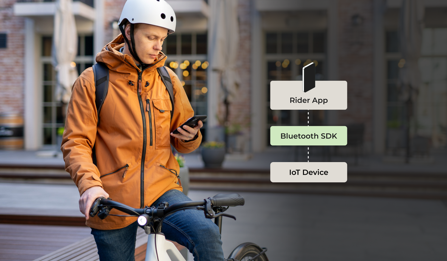 SDK for developers — Comodule: IoT for E-bikes