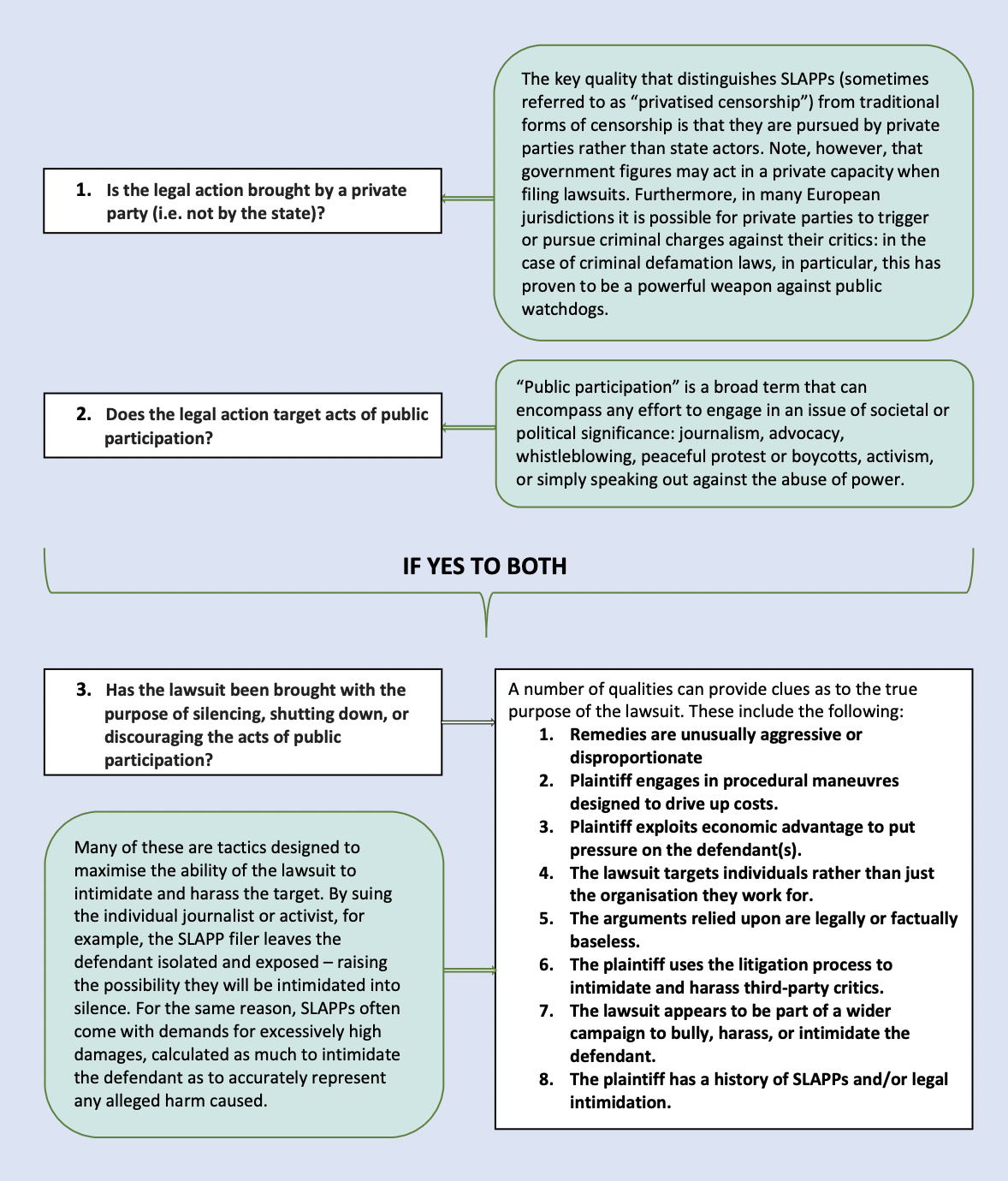 The Coalition against SLAPPs in Europe
