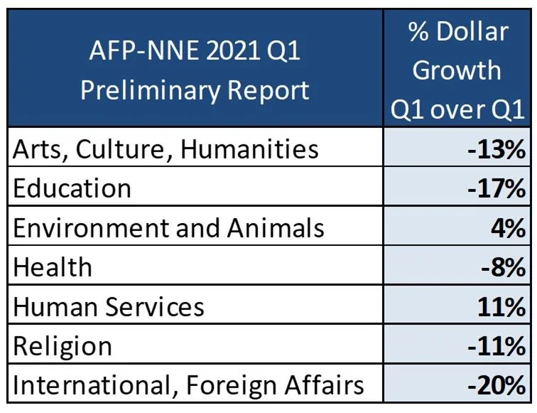 Annual Fund Analysis to Improve Fundraising Performance