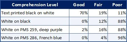 Typography Best Practice for Fundraising - Five Maples