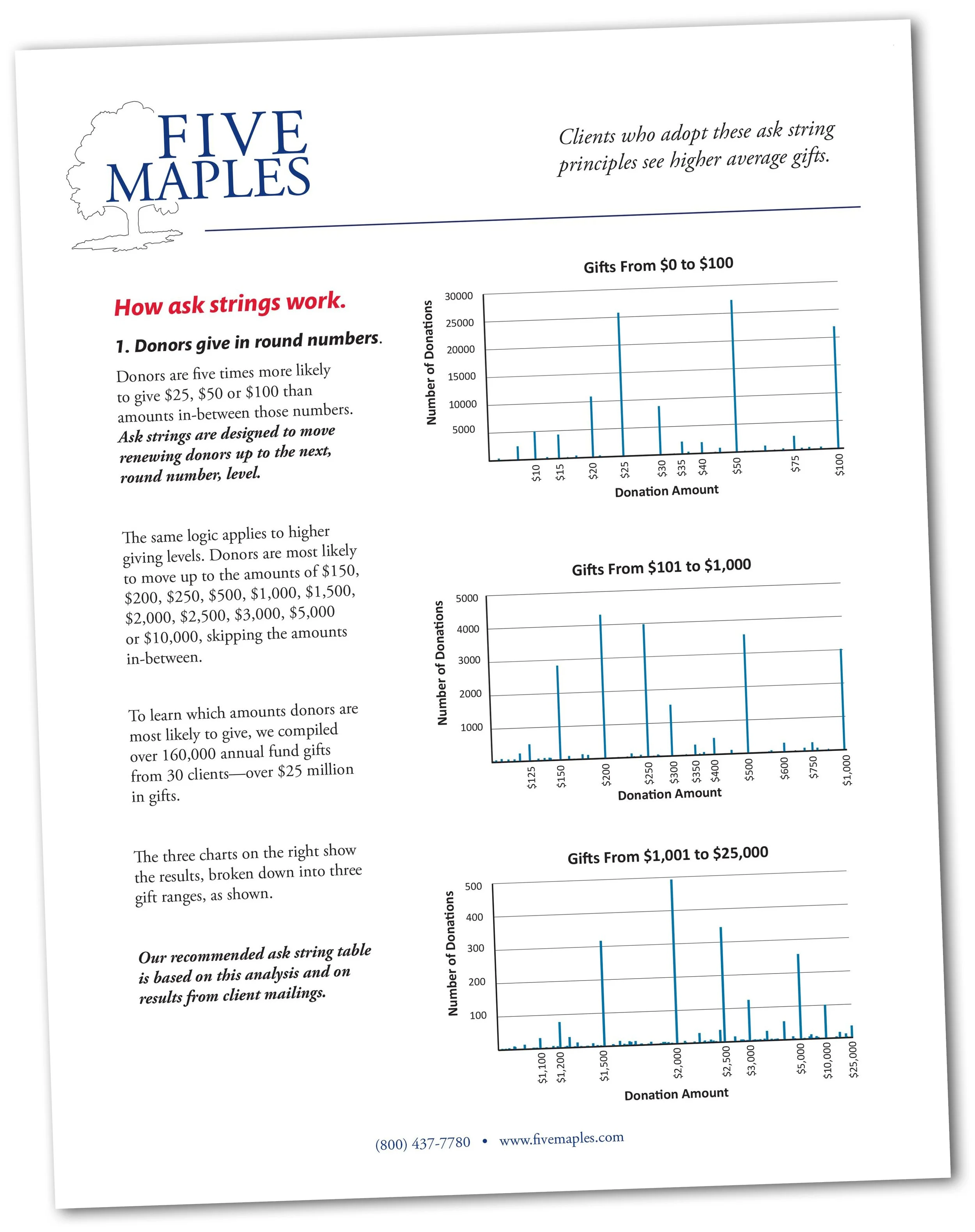 Lose Your Old Remittance Envelope | Five Maples