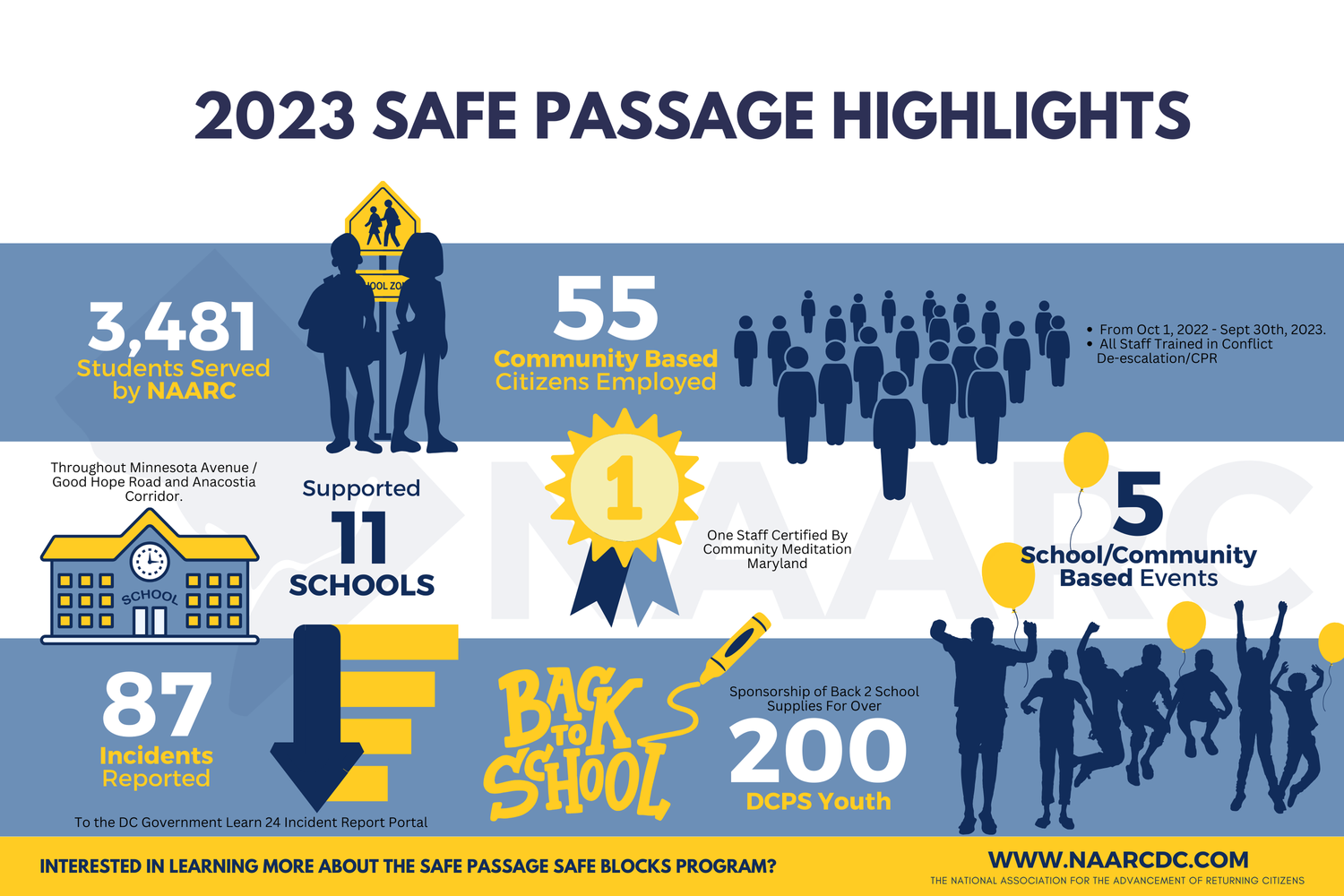 SAFE PASSAGE / SAFE BLOCKS — NAARC