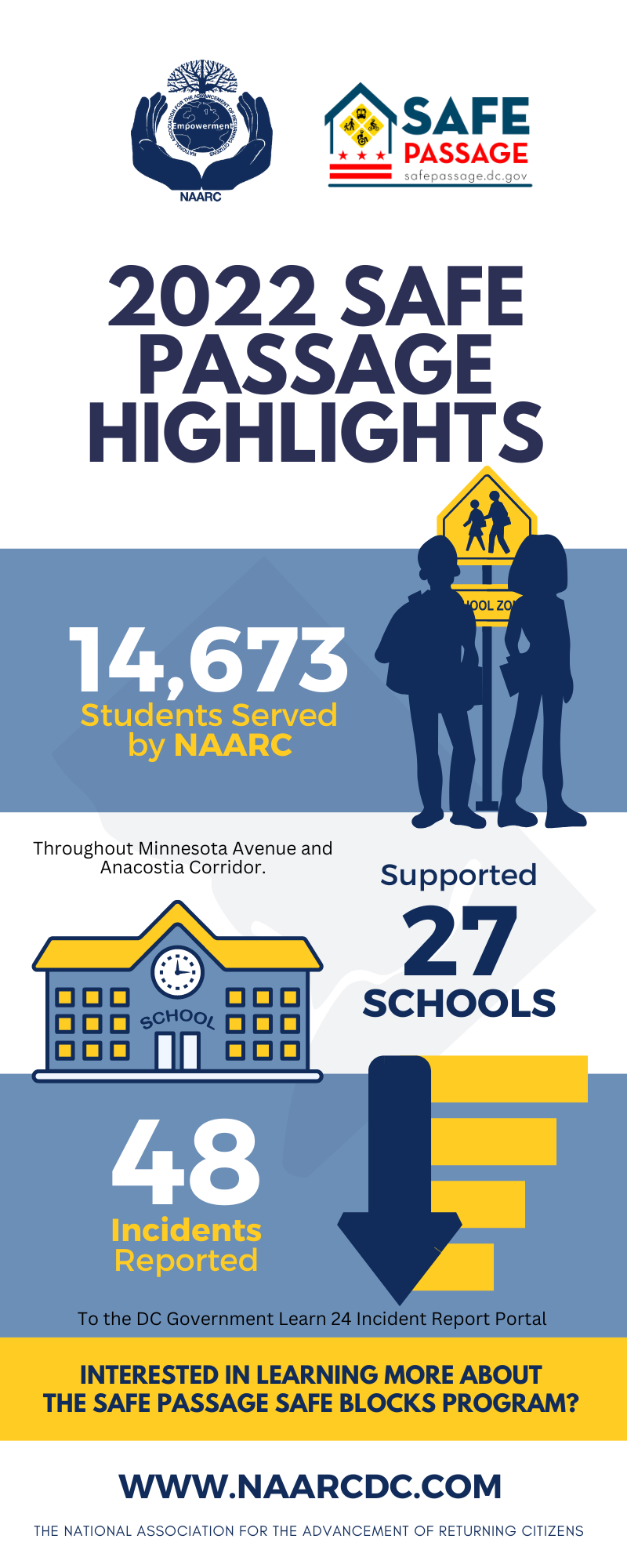 SAFE PASSAGE / SAFE BLOCKS — NAARC