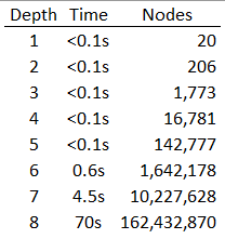 Writing a Simple Chess-Engine in C++ — The Upper Half Plane