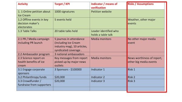 Guide: Log Frame Matrix - A Time Poor Campaigner’s Best Mate ...