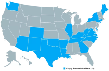 What the Data Shows on Copay Accumulator Adjustment Programs — The ...