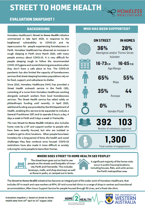 Homeless Healthcare — Home2Health