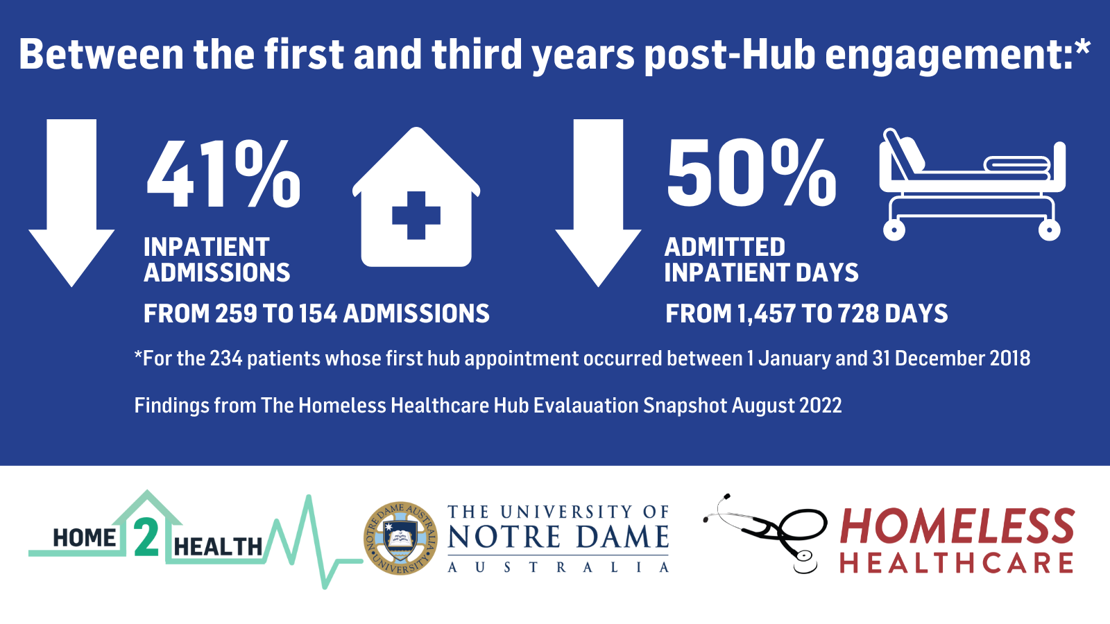 Homeless Healthcare Hub — Home2Health